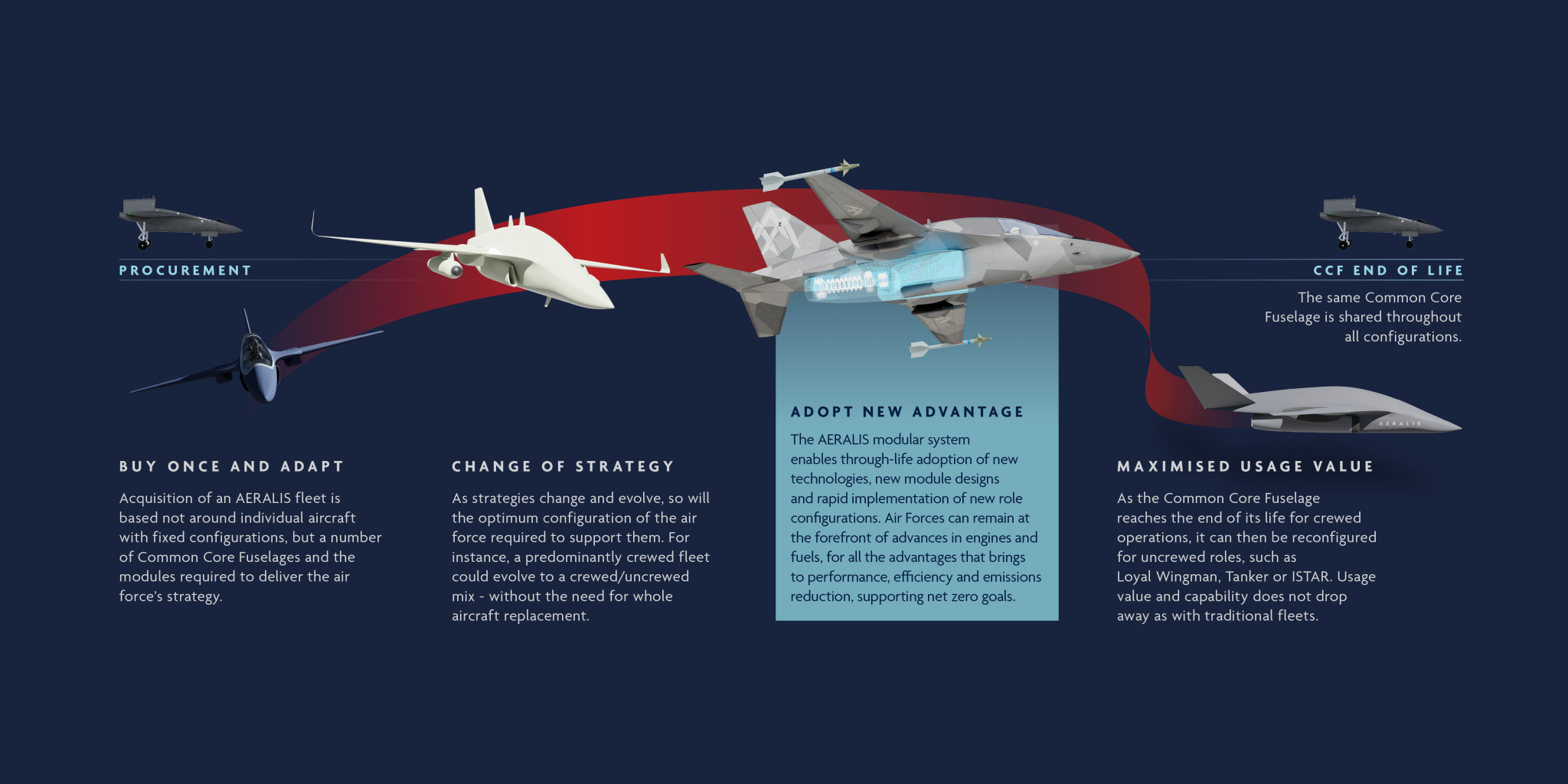 AERALIS receives further support from the Royal Air Force rapid ...